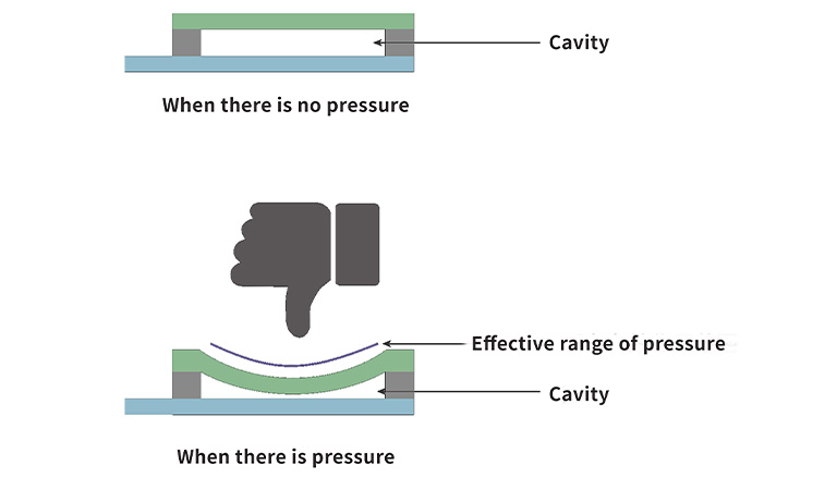 Thin Film Pressure Sensor Advantages Compared to Other Sensors - LEGACT