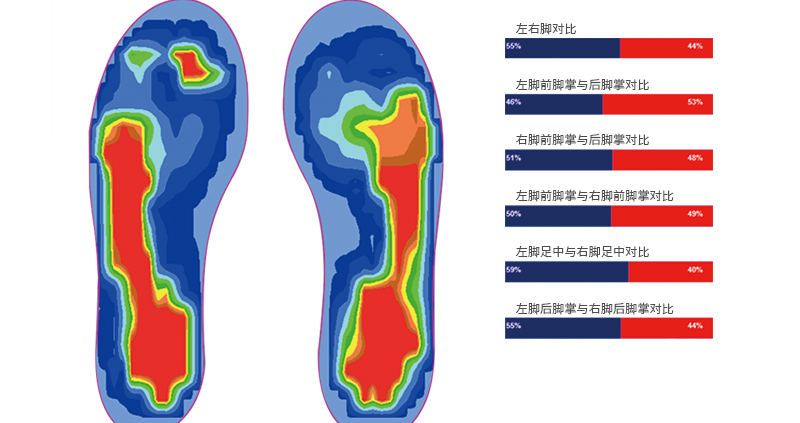 Many advantages of smart insoles - LEGACT