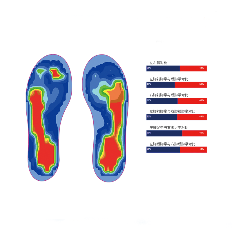 Many advantages of smart insoles - LEGACT
